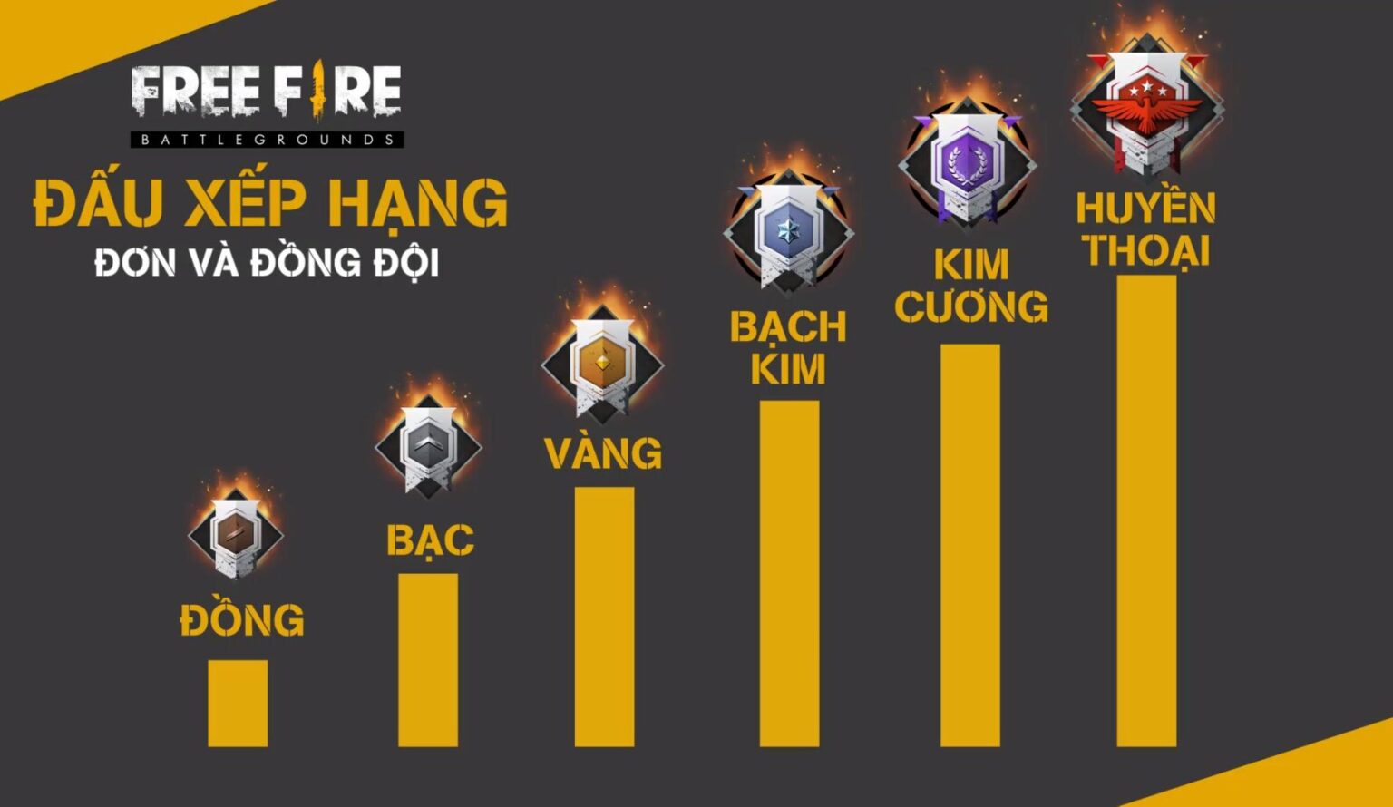 Ảnh Cao Thủ FF Mới Nhất | Hình Rank Tử Chiến, Sinh Tồn